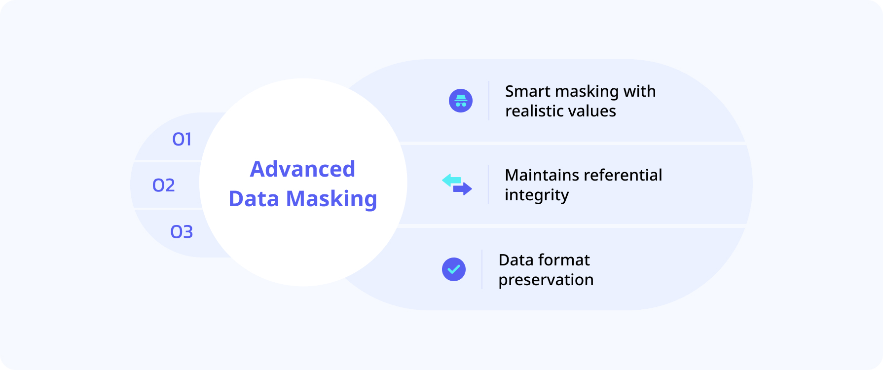 GDPR Data Masking: PII Protection & Compliance Guide 2025