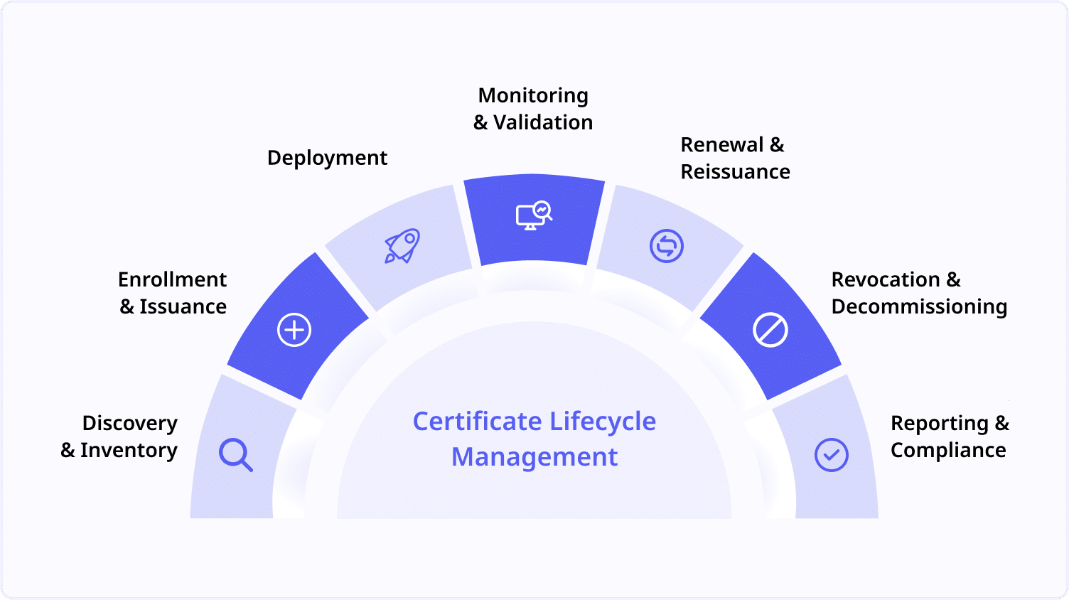Navigating Certificate Lifecycle Management [Guide]